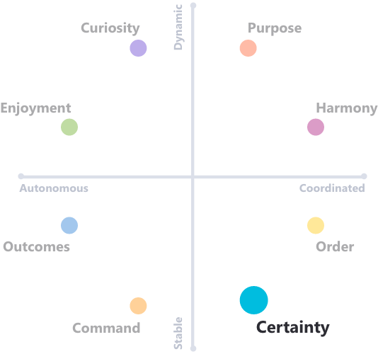 Assessment Report | Talent Dashboard