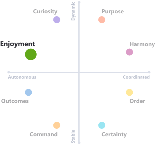 Assessment Report | Talent Dashboard